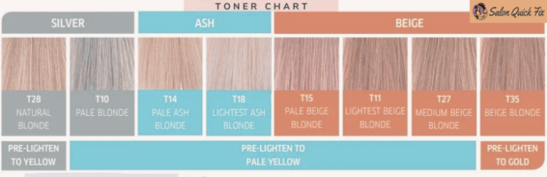 A Comprehensive Guide on Wella Toners